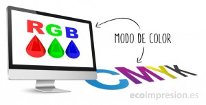 Modo de color: ¿RGB o CMYK? ⋆ Blog Ecoimpresion